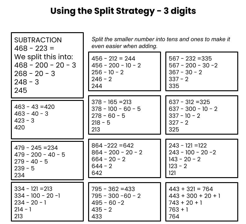 3 digits Subtraction – Fern @ Panmure Bridge School
