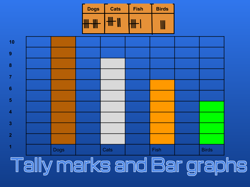 Tally marks and Bar graphs – Fern @ Panmure Bridge School